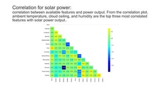PPT_Machine learning approach to Renewable Energy systems.pptx