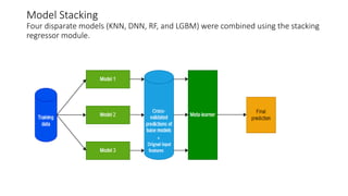 PPT_Machine learning approach to Renewable Energy systems.pptx