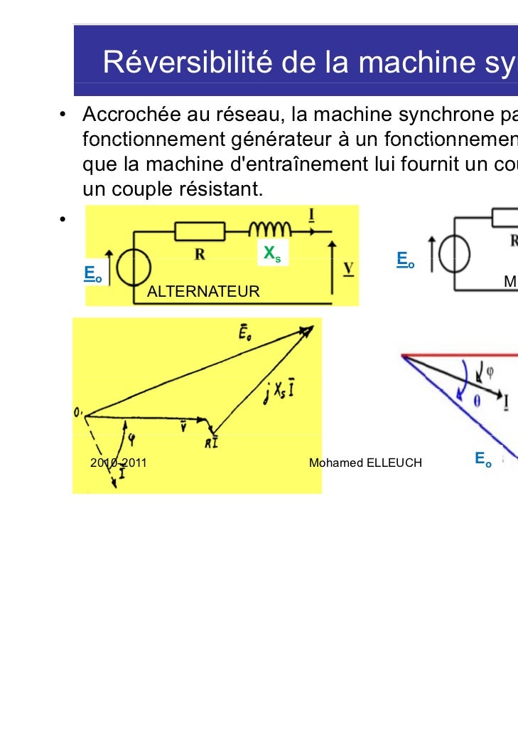 Fonctionnement D’Une Machine Synchrone – IOGK