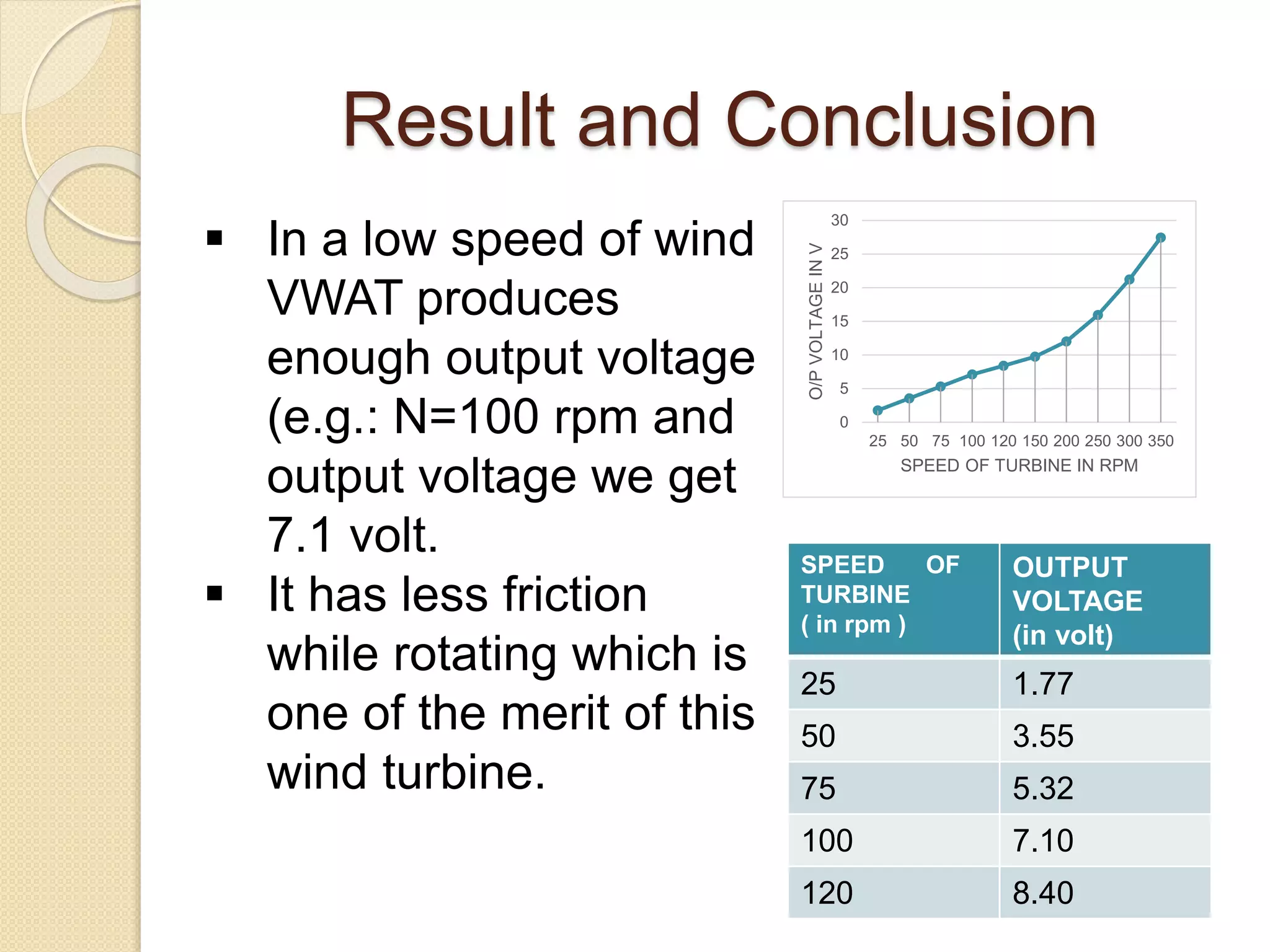Friction Less Wind Turbine Using Magnetic Levitation | PPTX