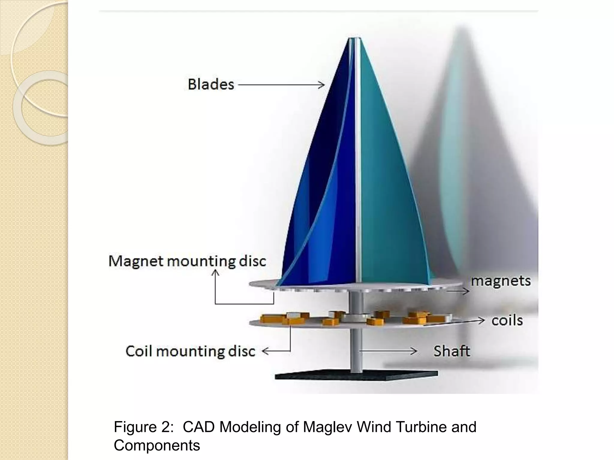 Friction Less Wind Turbine Using Magnetic Levitation | PPTX