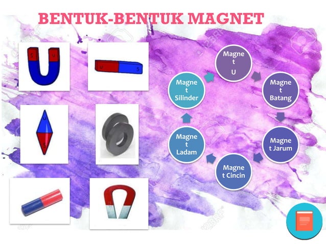PPT MAGNET.pptx