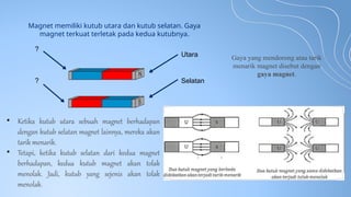 PPT MAGNET DALAM ALAT KESEHATAN KELAS 4.pptx