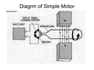 ppt magnetic field X class Module 2.ppt