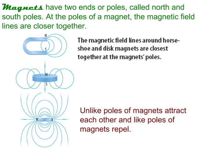 Magnetism ppt | PPT