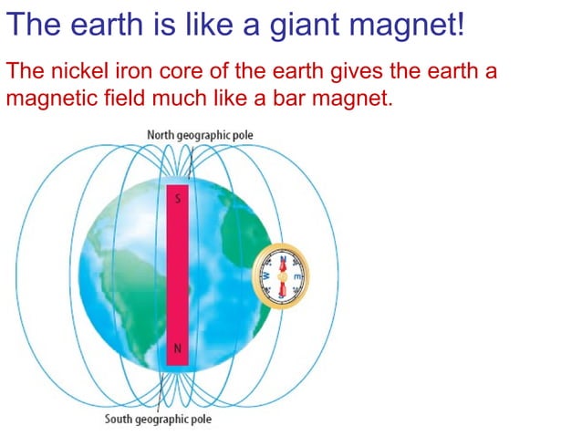 Magnetism ppt | PPT