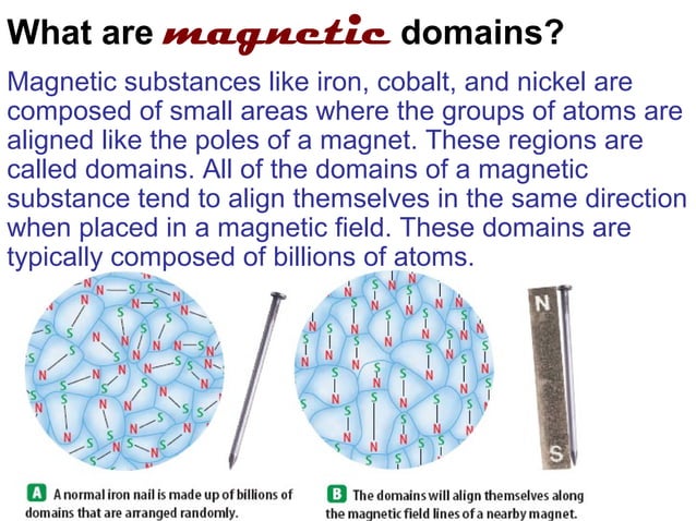 Magnetism ppt | PPT