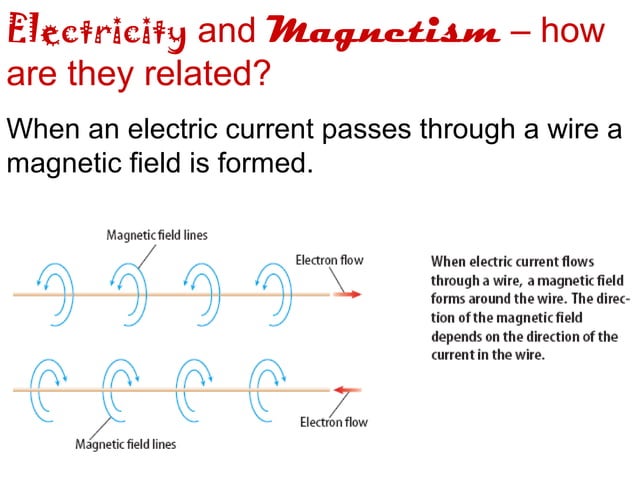 Magnetism ppt | PPT