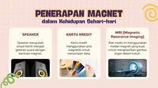 PPT MATERI MAGNET KELAS 5 [KURIKULUM MERDEKA] | PDF