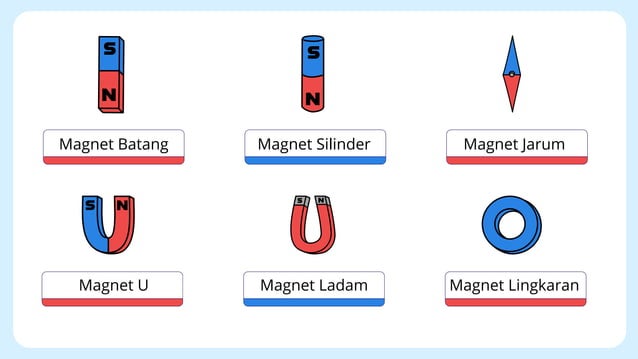 PPT MATERI MAGNET KELAS 5 [KURIKULUM MERDEKA] | PDF