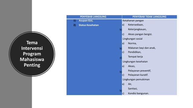PPT MAHASISWA PEDULI STUNTING-1.pptx.pptx