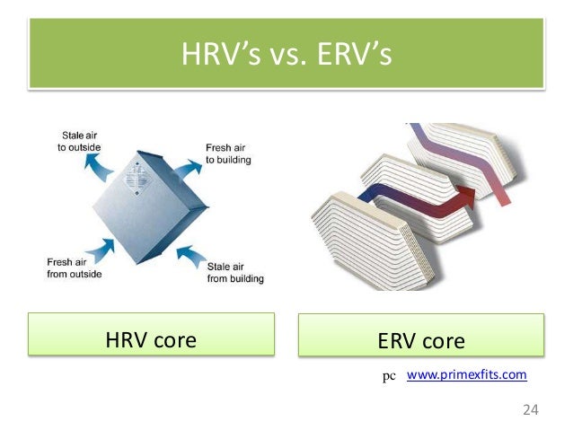 HEAT RECOVERY VENTILATORS