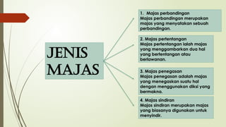 MATERI MAJAS BAHASA INDONESIA UNTUK KELAS VIII | PPTX