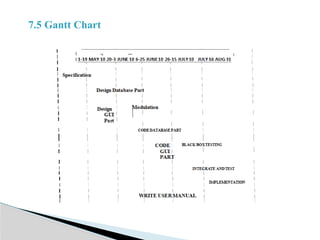 Online Food Ordering Web- Application using python | PPTX