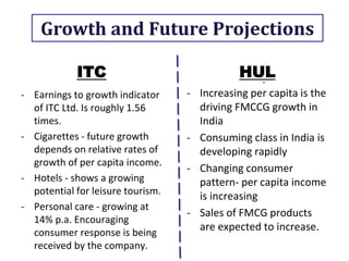 Marketing Strategy of ITC and its Comparative Analysis to HUL | PPTX