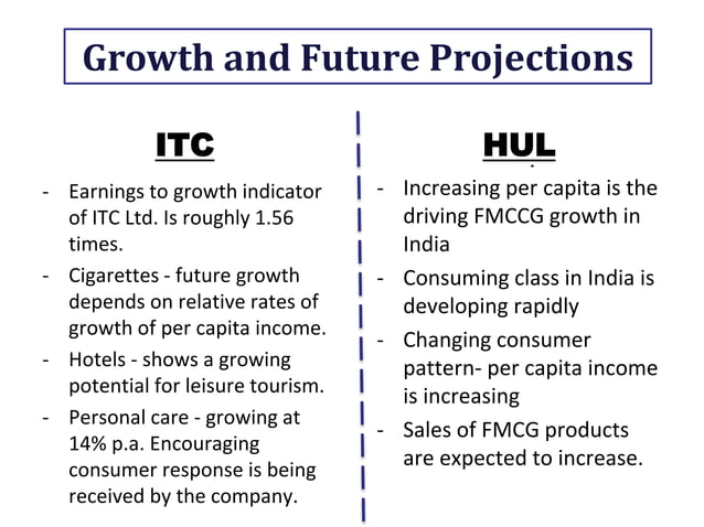 Marketing Strategy of ITC and its Comparative Analysis to HUL | PPTX