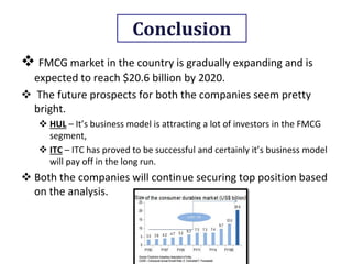 Marketing Strategy of ITC and its Comparative Analysis to HUL | PPTX