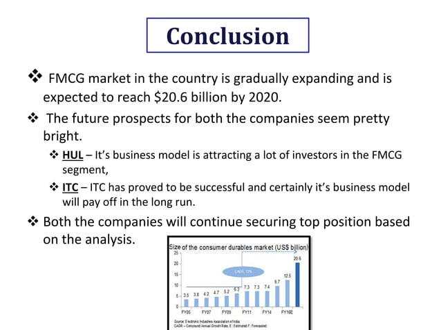 Marketing Strategy of ITC and its Comparative Analysis to HUL | PPTX