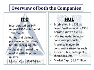 Marketing Strategy of ITC and its Comparative Analysis to HUL | PPTX
