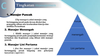 PENGERTIAN KONSEP DASAR MANAJEMEN SECARA UMUM | PPTX