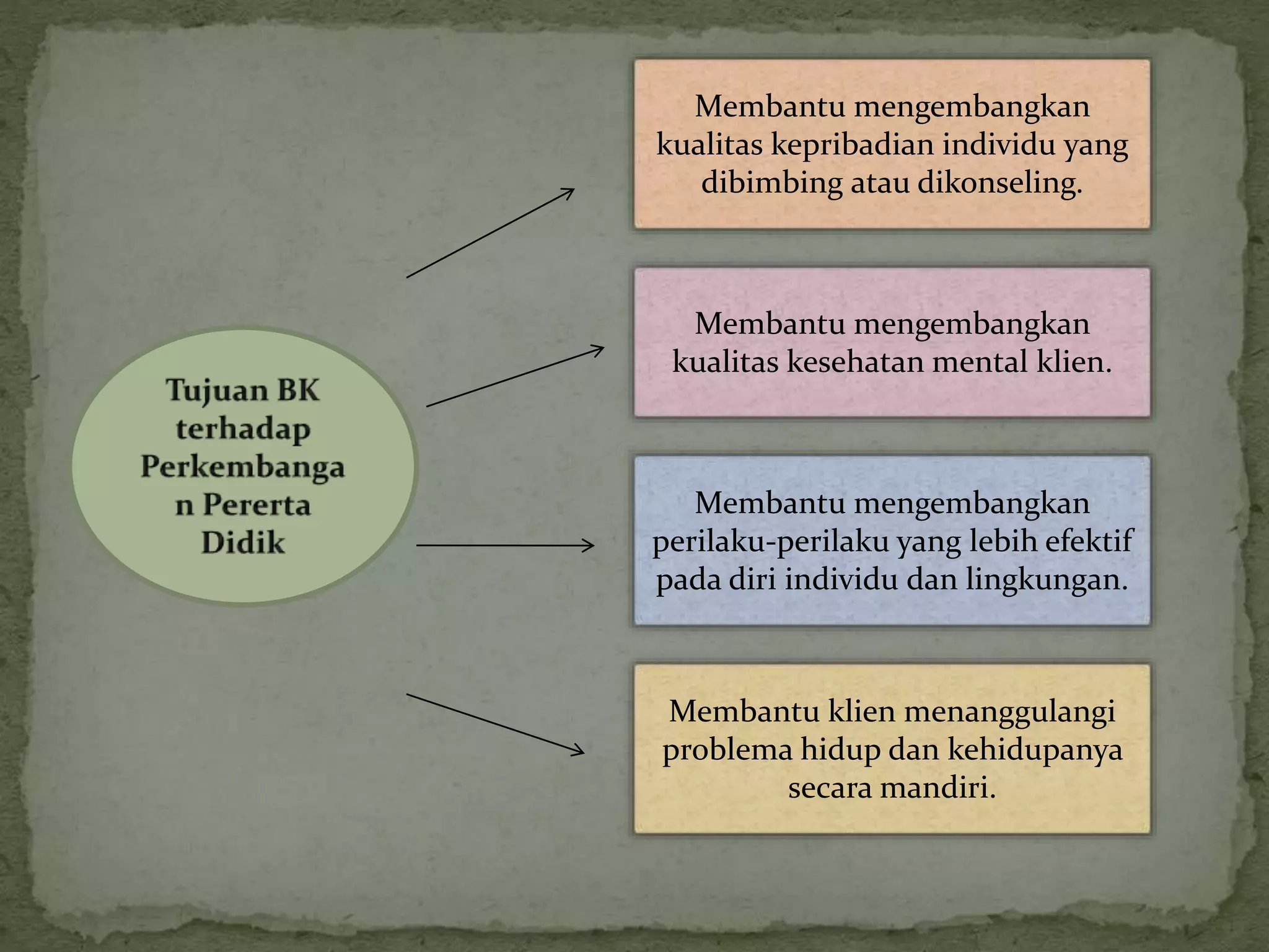 Ppt makalah bk_kelompok_6 | PPTX
