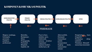 PPT MAKALAH KOMUNIKASI POLITIK.pptx