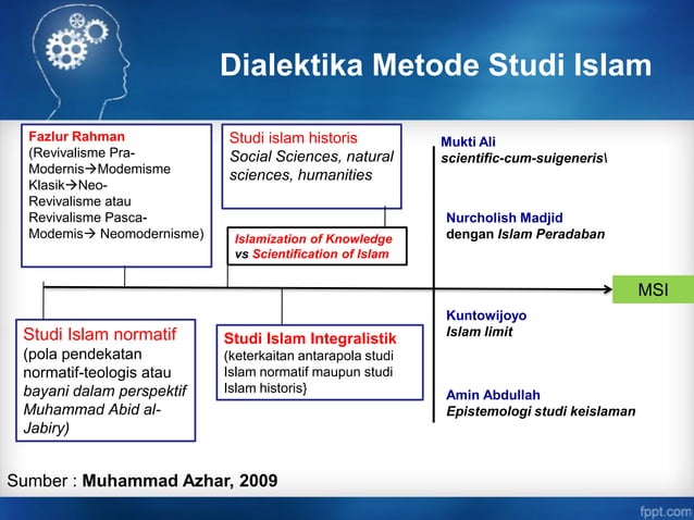POTRET PEMIKIRAN A. MUKTI ALI PADA STUDI ISLAM; PENDEKATAN SAINTIFIC ...