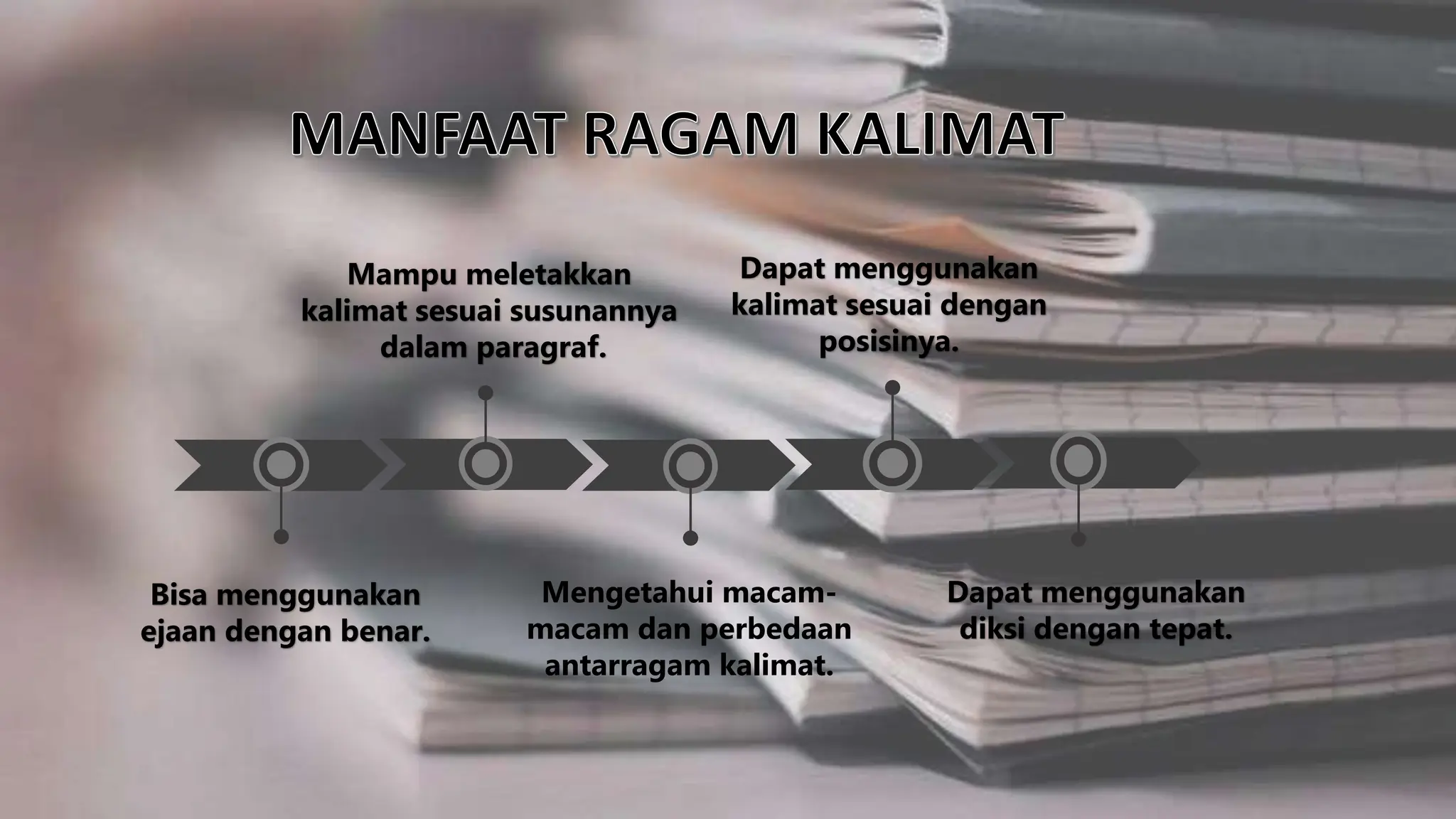 PENGERTIAN, UNSUR SERTA JENIS-JENIS KALIMAT | PPTX