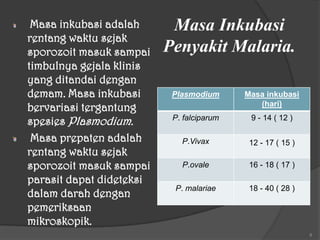 Ppt malaria | PPTX