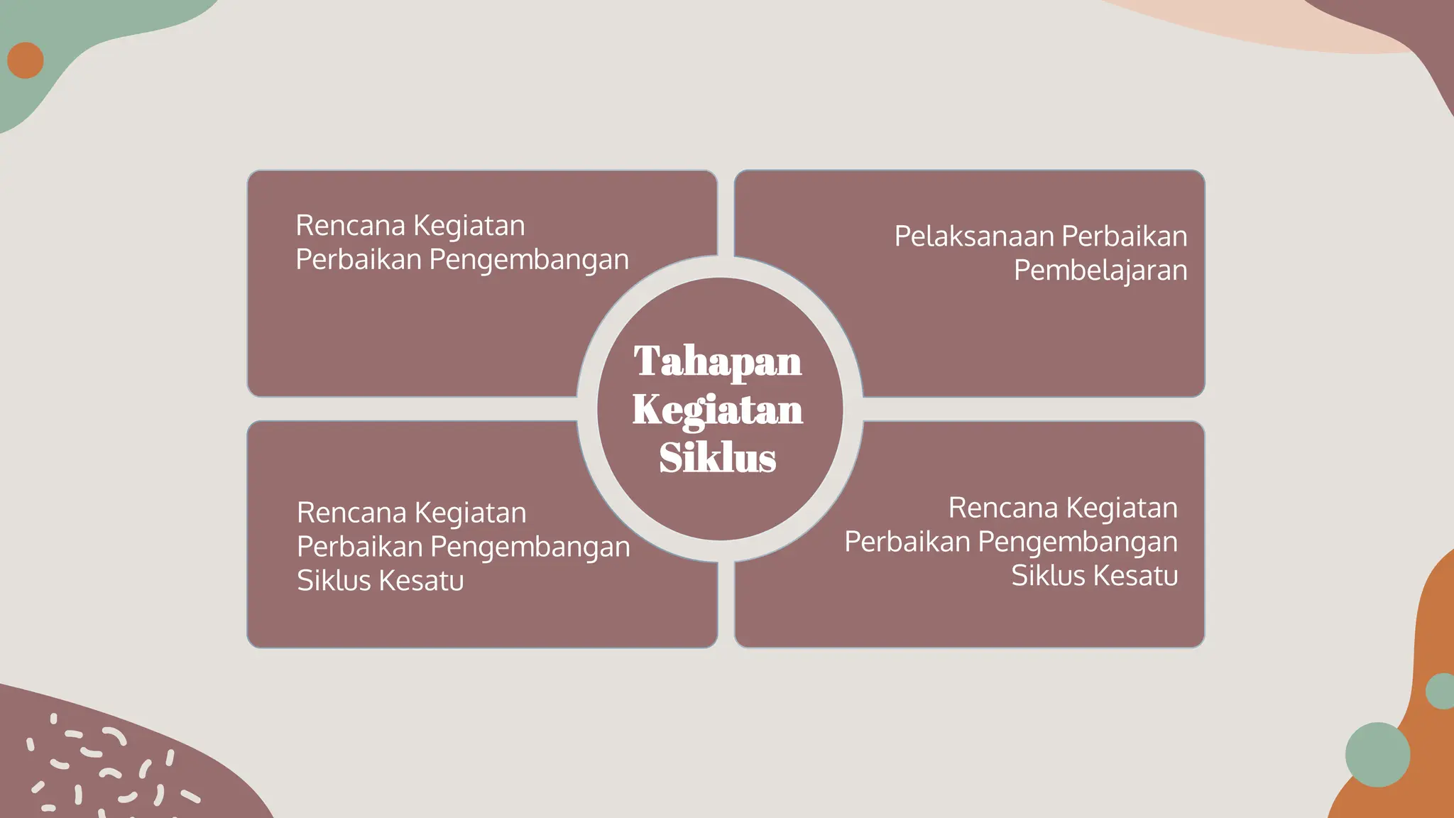 Penilaian Kepala Sekolah Taman Kanak-Kanak/PAUD.pptx