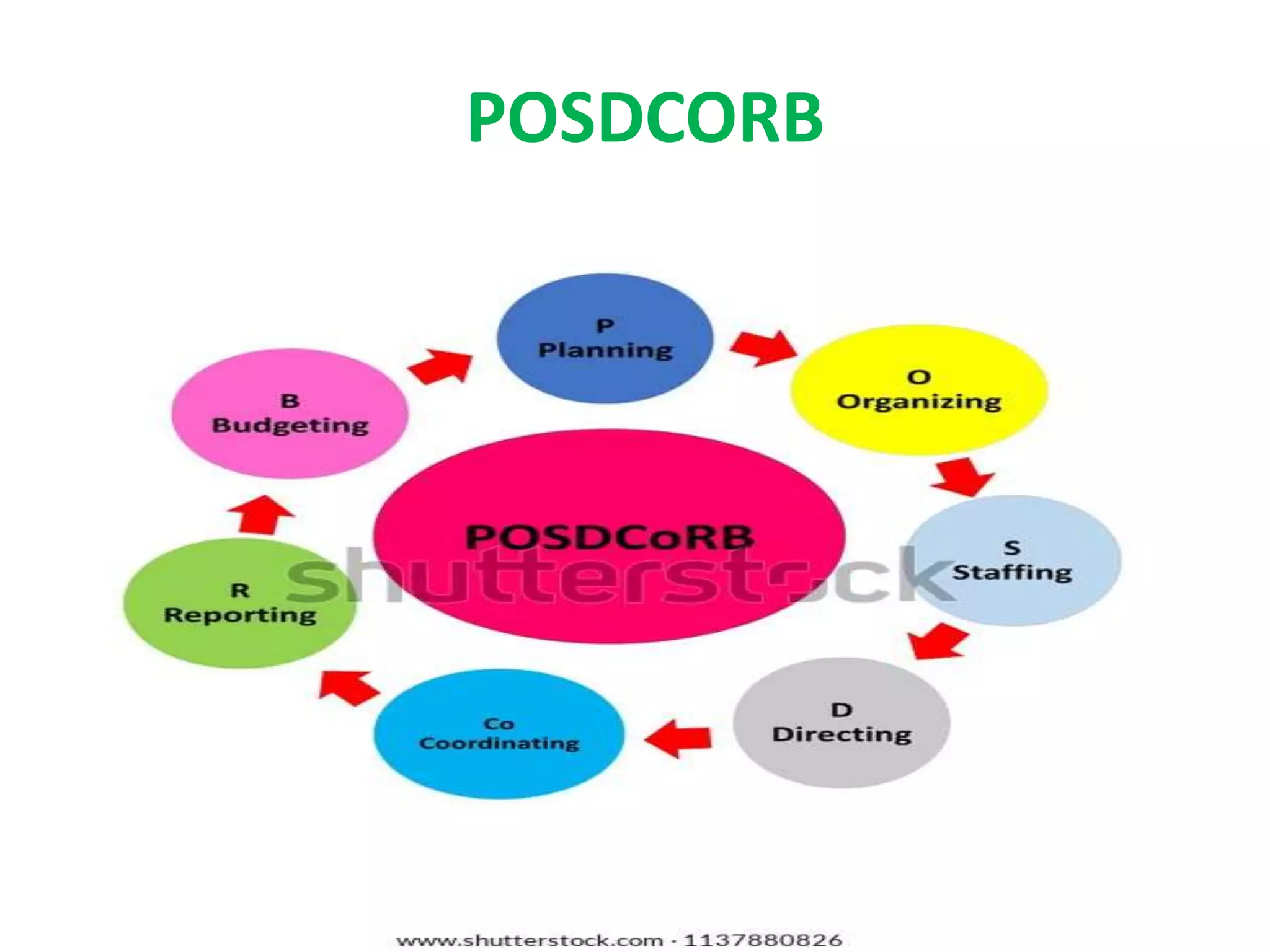 THEORIES AND MODELS OF MANAGEMENT | PPTX