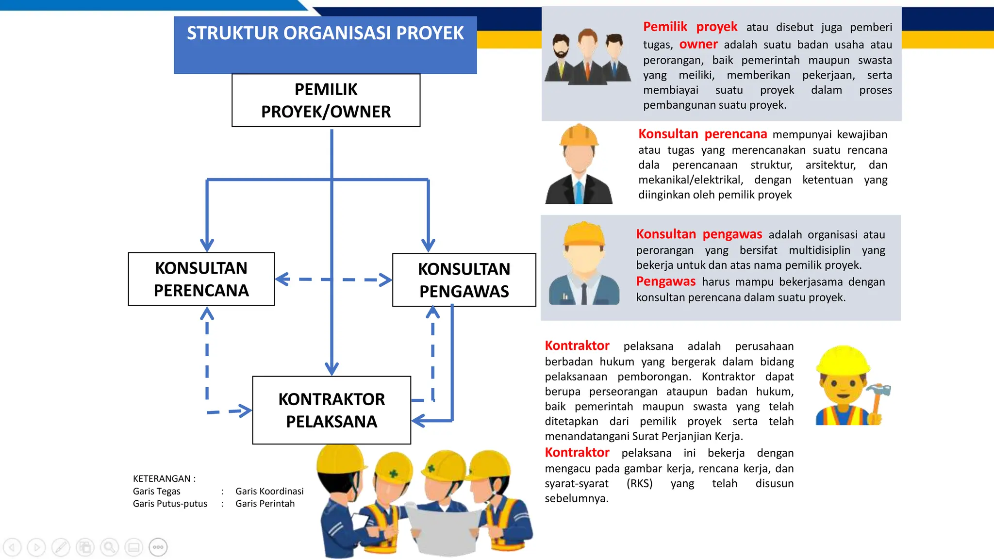 Power Point - pelaksana pekerjaan gedung.pptx