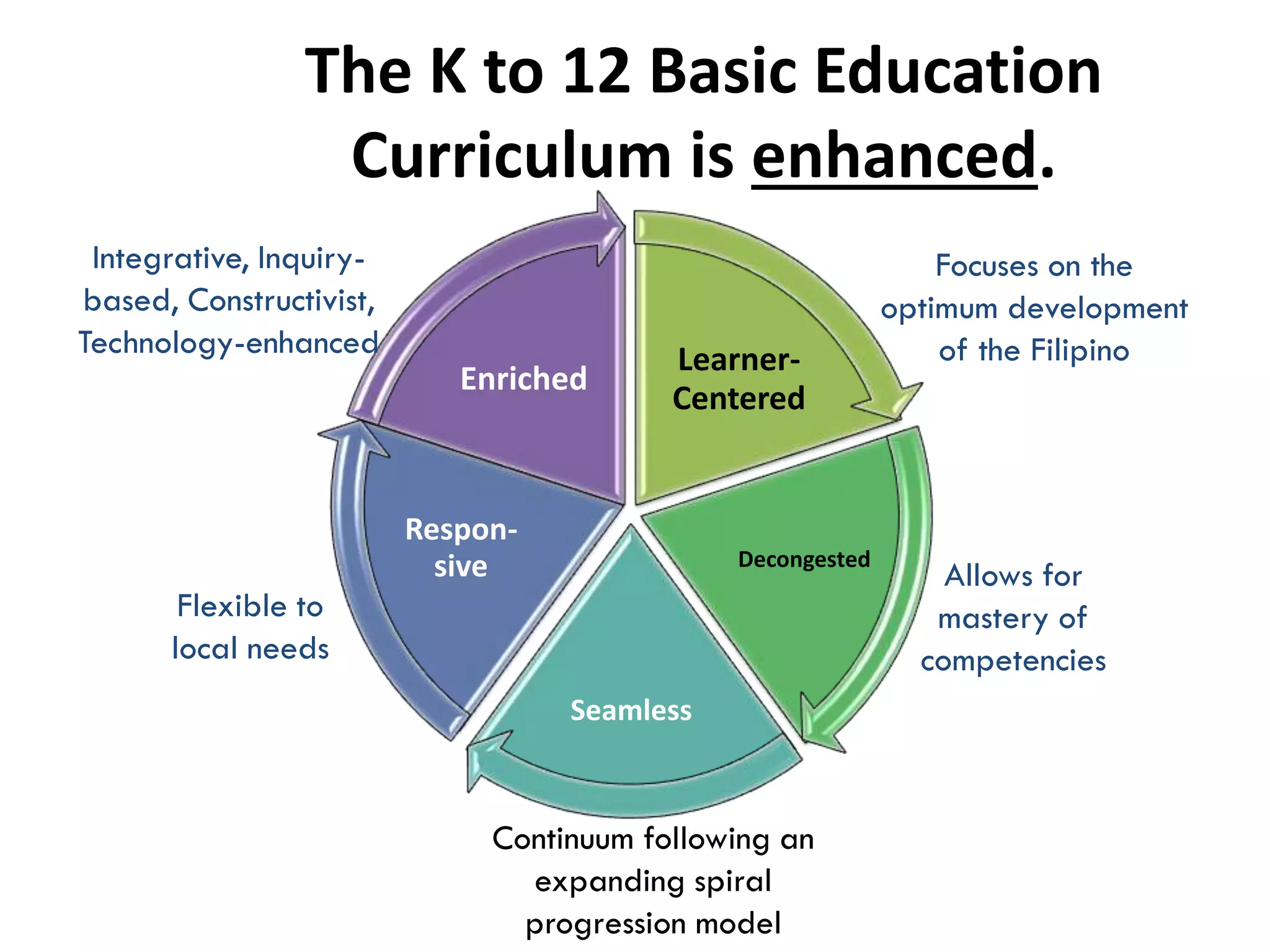 managing the learner centered-classroom | PDF