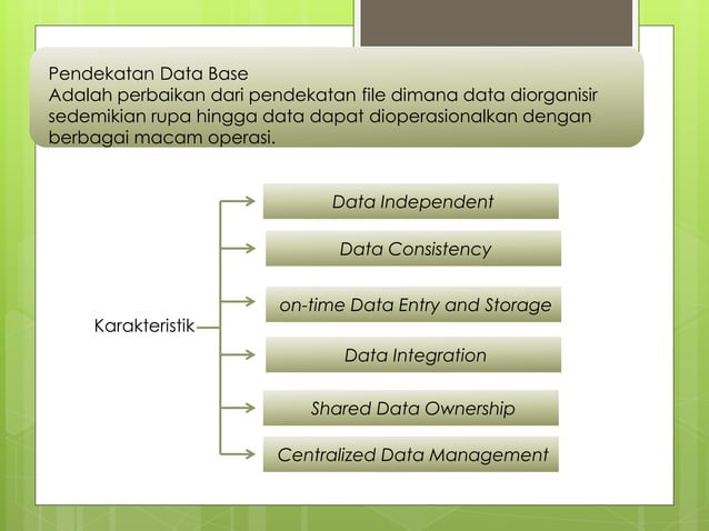 Sistem Informasi Pendidikan | PPT