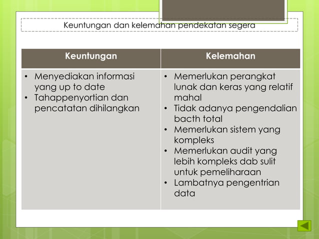 Sistem Informasi Pendidikan | PPT