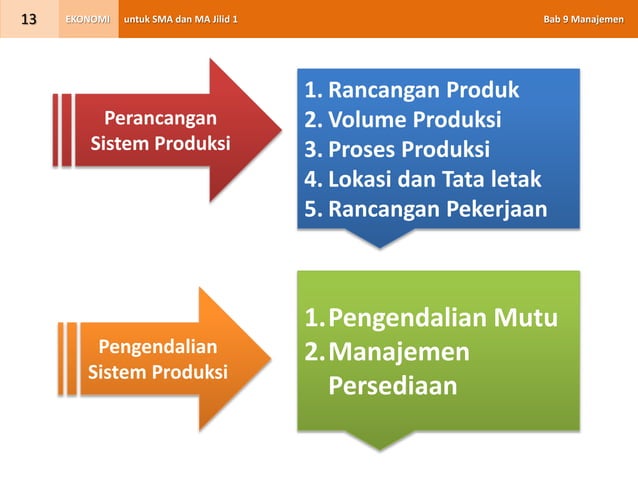 PPT MANAJEMEN.pptx