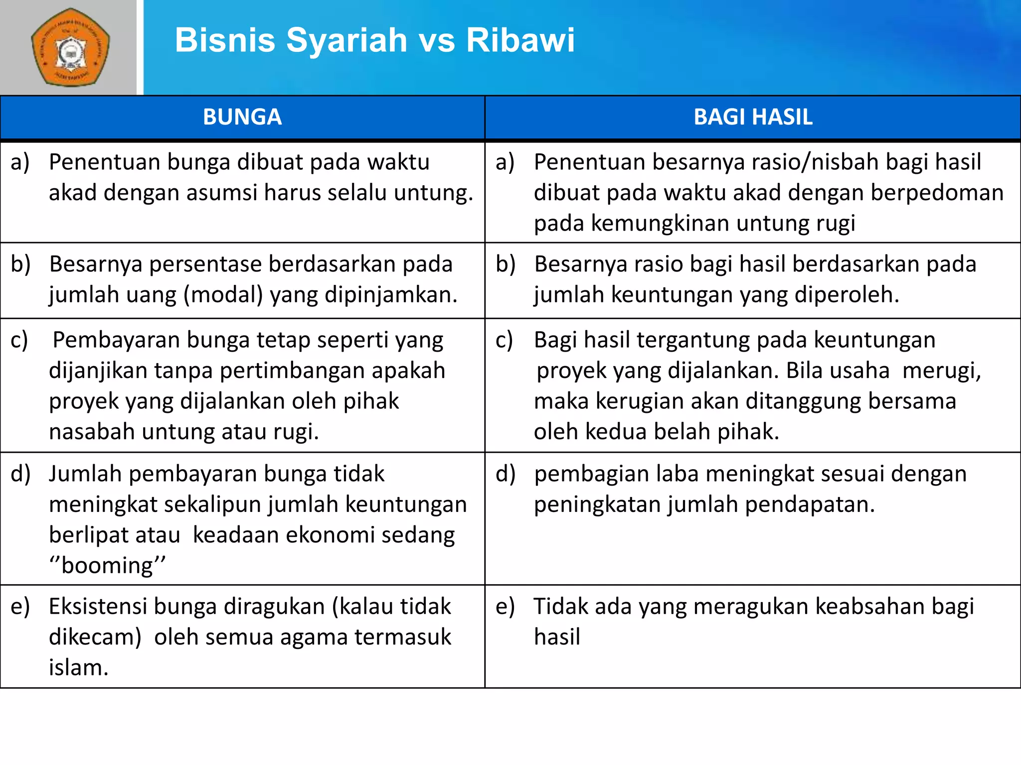 PPT MANAJEMEN BISNIS SYARI'AH.pptx