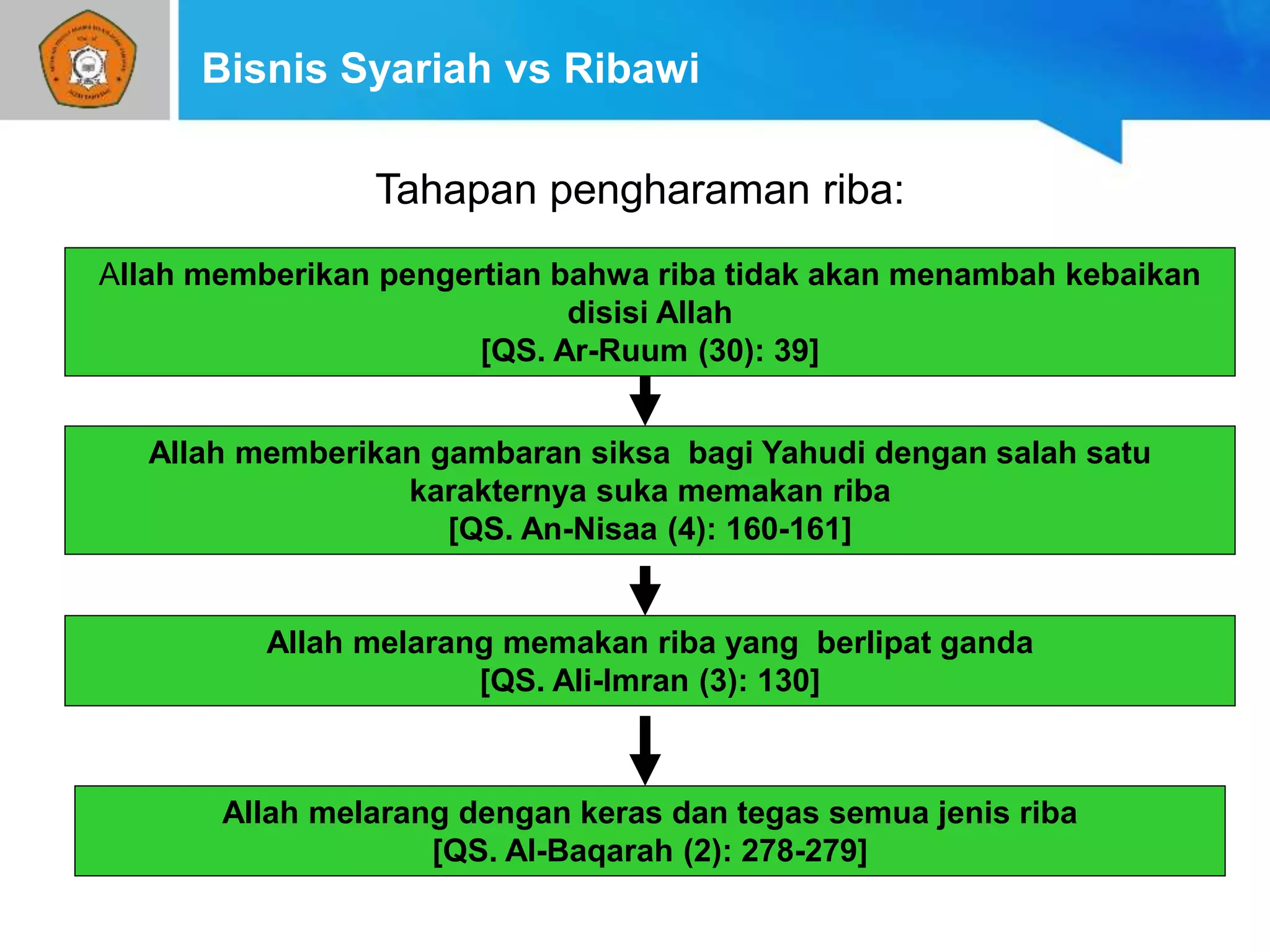 PPT MANAJEMEN BISNIS SYARI'AH.pptx