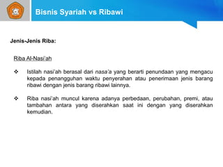 PPT MANAJEMEN BISNIS SYARI'AH.pptx