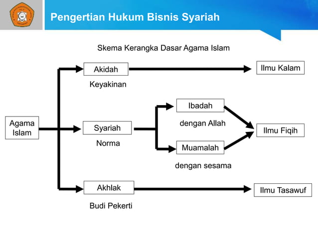 PPT MANAJEMEN BISNIS SYARI'AH.pptx