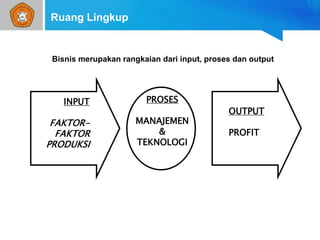 PPT MANAJEMEN BISNIS SYARI'AH.pptx