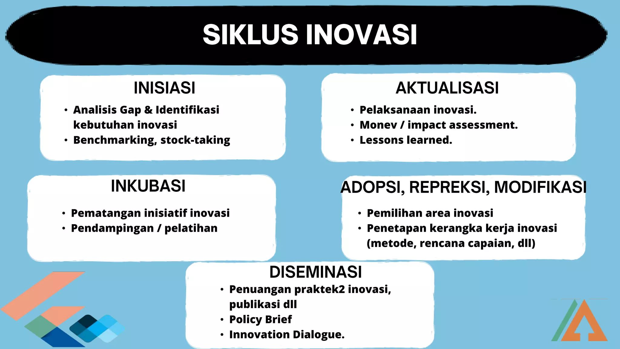 PPT MANAJEMEN INOVASI.pptx