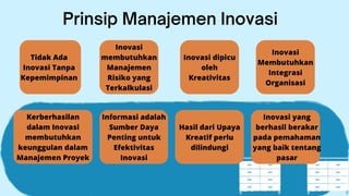 PPT MANAJEMEN INOVASI.pptx
