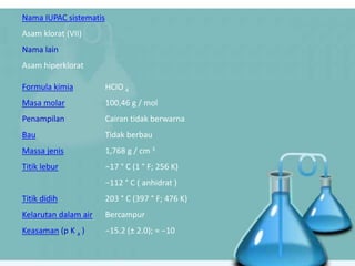 PPT MANAJEMEN LAB -- ASAM PERKLORAT.pptx