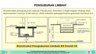 PPT Manajemen Pengelolaan Limbah_ PAEI.pptx