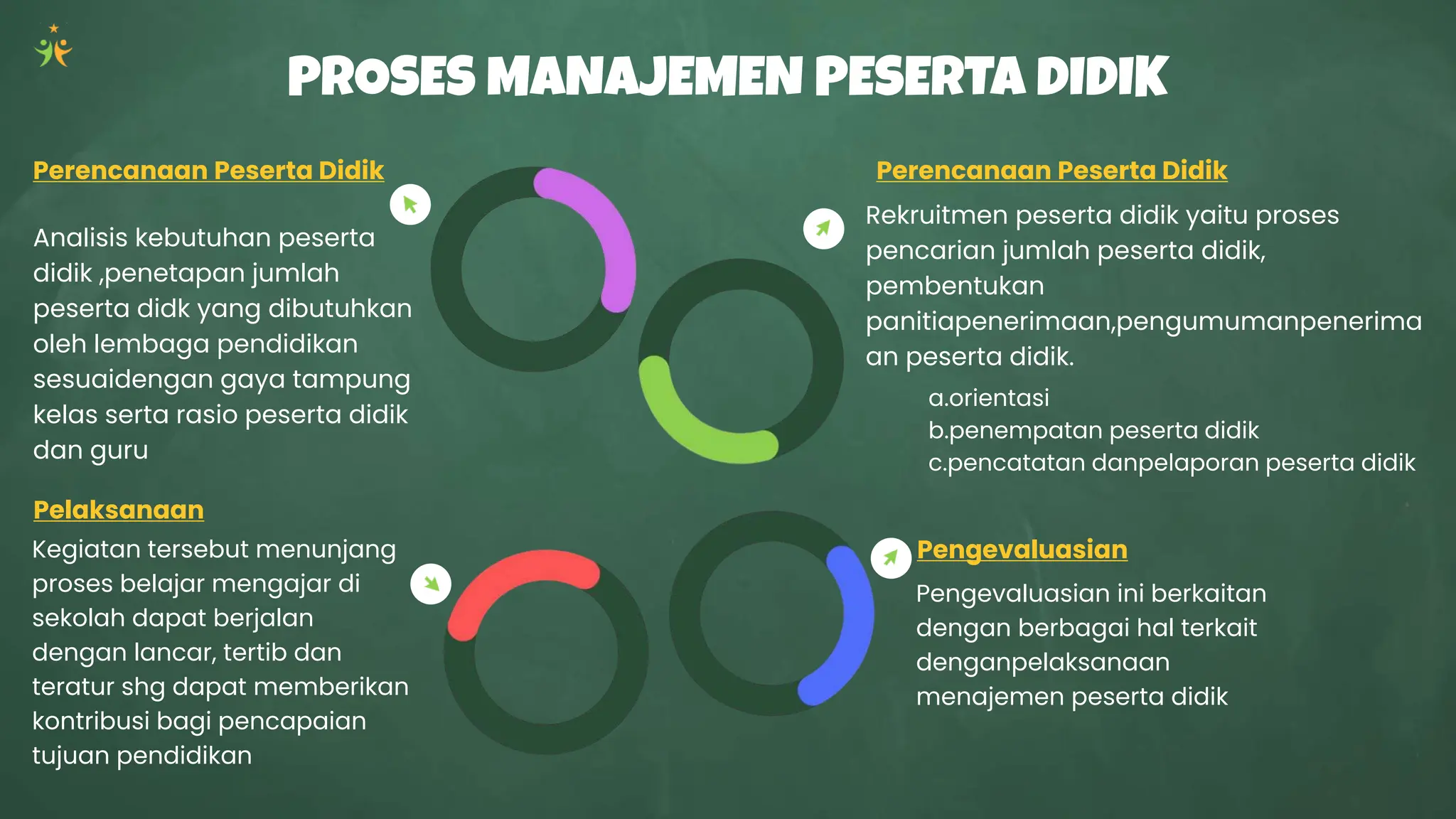 PPT Manajemen Peserta Didik.pptx