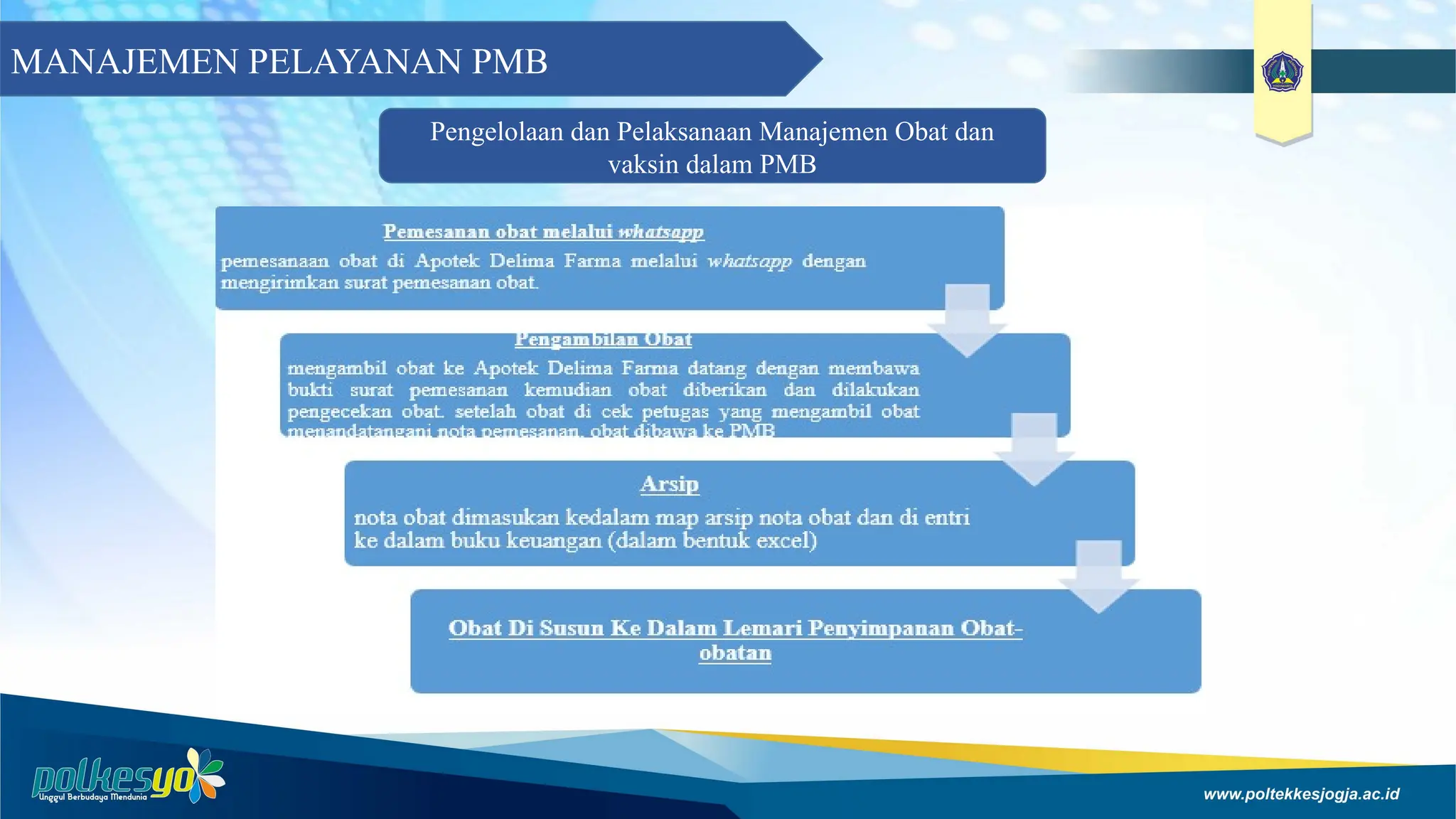 PPT_laporan manajemen praktek mandiri bidan..pptx