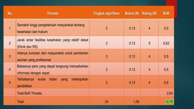 PPT-MANAJEMEN-PROFESI BIDAN FIKS[1].pptx