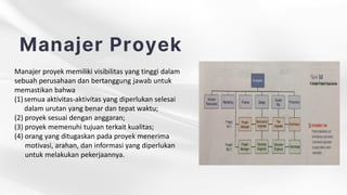 PPT MANAJEMEN PROYEK KELOMPOK KECE 6.pdf