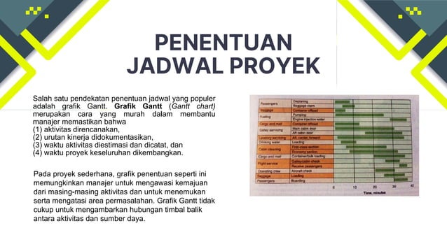 PPT MANAJEMEN PROYEK KELOMPOK KECE 6.pdf